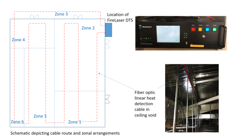 Linear Heat Detection System in Singapore | Bandweaver