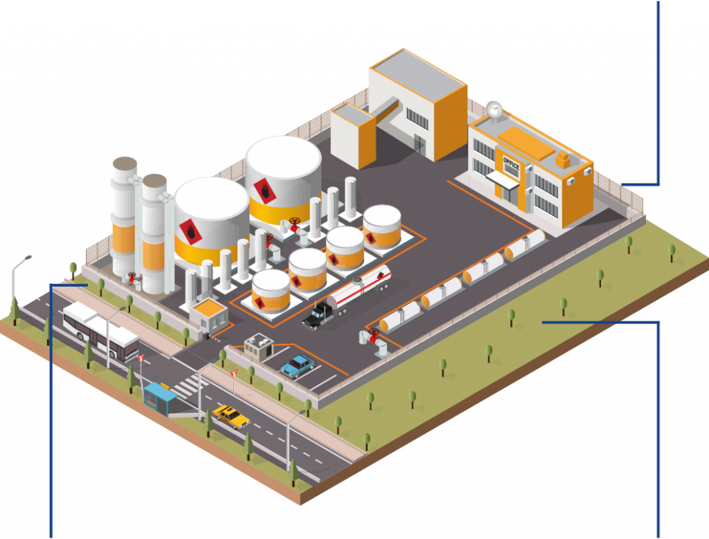 Perimeter Intrusion Detection Systems - PIDS | Bandweaver - FO Sensing