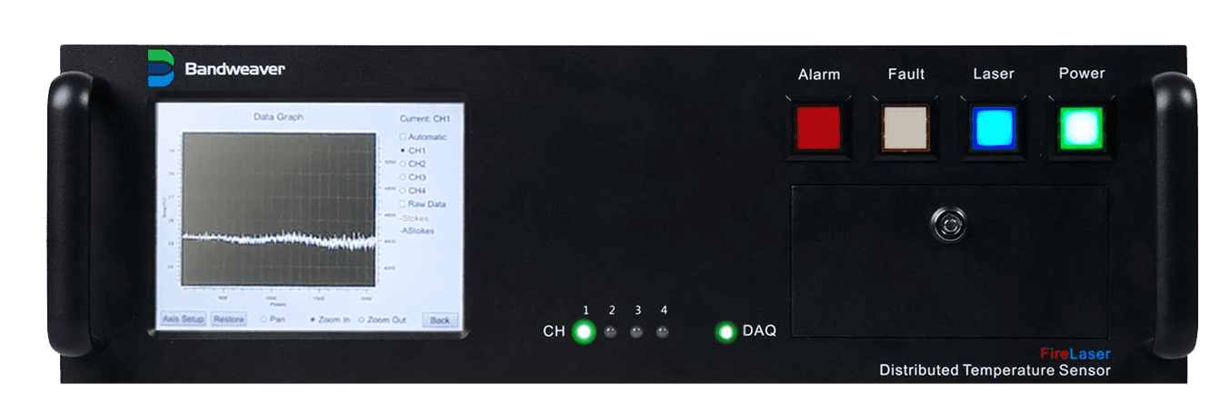 Distributed Temperature Sensor - FireLaser DTS | Bandweaver